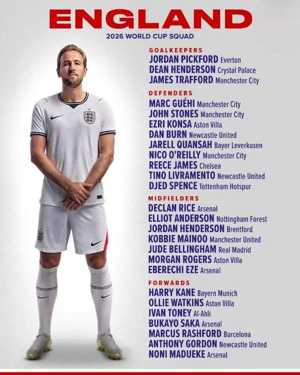England World Cup 2026 Squad: Full Analysis, Player List and Schedule