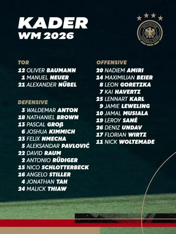 Germany World Cup 2026 Squad Numbers: Player List, Shirt Numbers